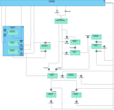 Componentes3 | Visual Paradigm Community
